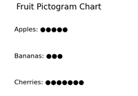 Types of Data Visualization Charts: From Basic to Advanced - GeeksforGeeks