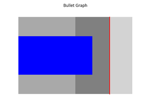 Types of Data Visualization Charts: From Basic to Advanced - GeeksforGeeks