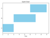 Types of Data Visualization Charts: From Basic to Advanced - GeeksforGeeks