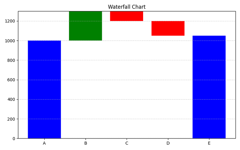 Types of Data Visualization Charts: From Basic to Advanced - GeeksforGeeks
