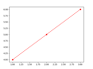 Matplotlib - Axes Class - GeeksforGeeks