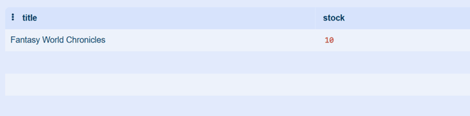 Bookstore Analytics with SQL - GeeksforGeeks