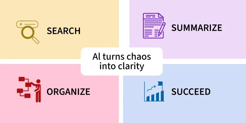 Introduction to AI-Driven Research Tools - GeeksforGeeks