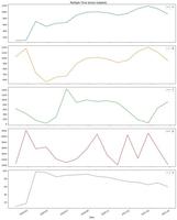 How to plot Timeseries based charts using Pandas? - GeeksforGeeks