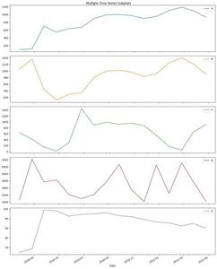 How to plot Timeseries based charts using Pandas? - GeeksforGeeks