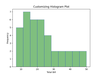 Data Visualization using Matplotlib in Python - GeeksforGeeks