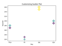 Data Visualization using Matplotlib in Python - GeeksforGeeks