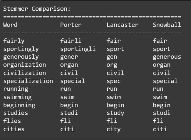 Snowball Stemmer - NLP - GeeksforGeeks