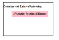 CSS Positioning Elements - GeeksforGeeks