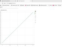 Introduction to Bokeh in Python - GeeksforGeeks