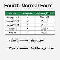 4th Normal Form in DBMS - GeeksforGeeks