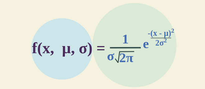Normal Distribution - GeeksforGeeks