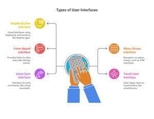 User Interface - GeeksforGeeks