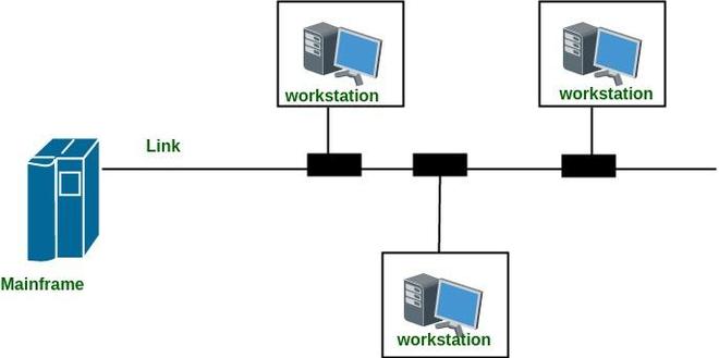 Types of Network - PAN, LAN, WAN and MAN - GeeksforGeeks