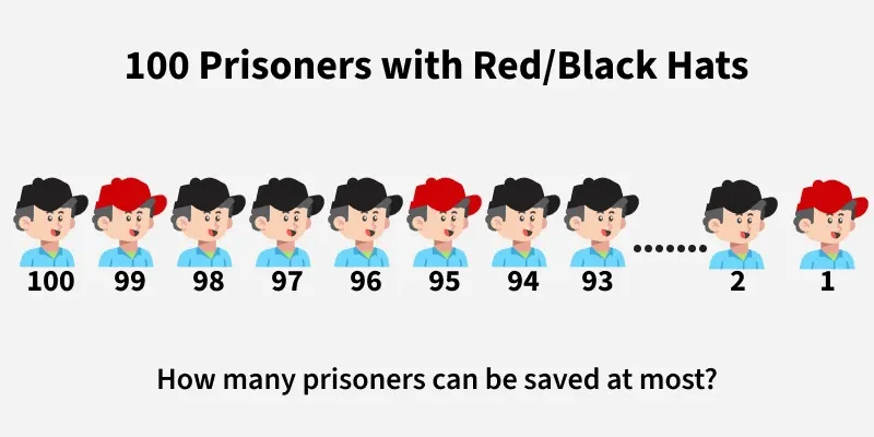 Puzzle | 100 Prisoners with Red/Black Hats - GeeksforGeeks