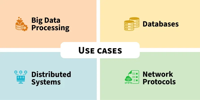 What is Google Snappy - GeeksforGeeks