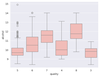 EDA - Exploratory Data Analysis in Python - GeeksforGeeks