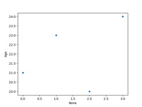 Data Visualization with Seaborn - Python - GeeksforGeeks