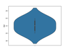 Data Visualization with Seaborn - Python - GeeksforGeeks