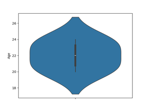 Data Visualization with Seaborn - Python - GeeksforGeeks