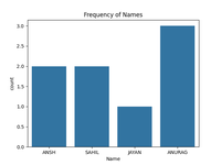 Data Visualization with Seaborn - Python - GeeksforGeeks