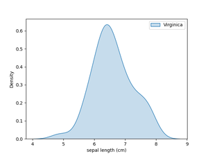 Data Visualization with Seaborn - Python - GeeksforGeeks