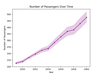 Data Visualization with Seaborn - Python - GeeksforGeeks
