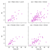 Data Visualization with Seaborn - Python - GeeksforGeeks