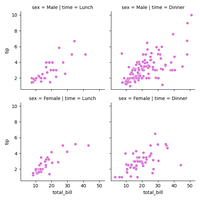 Data Visualization with Seaborn - Python - GeeksforGeeks
