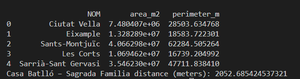 GeoPandas Tutorial - GeeksforGeeks