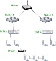Data Link Layer in OSI Model - GeeksforGeeks