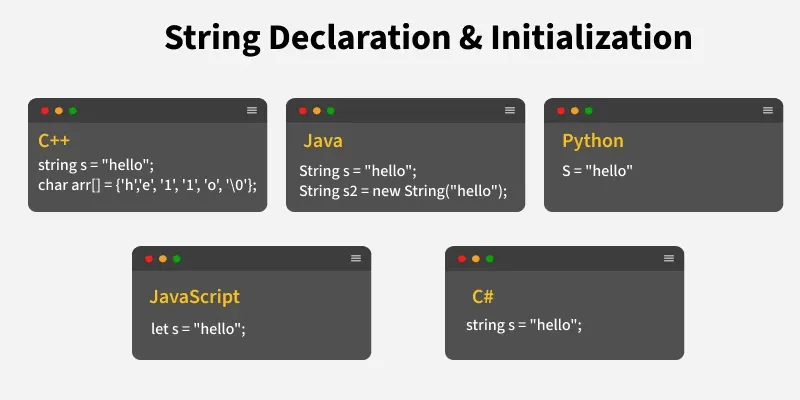 DSA Archives - GeeksforGeeks