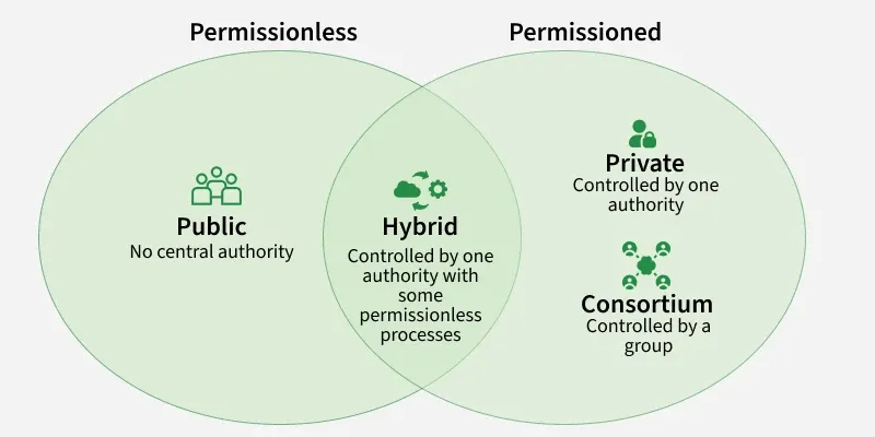 Blockchain Applications and Concepts - GeeksforGeeks