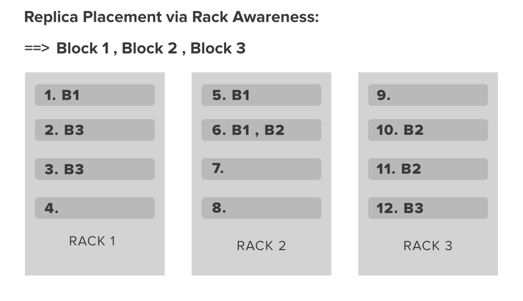 Hadoop - Rack and Rack Awareness - GeeksforGeeks