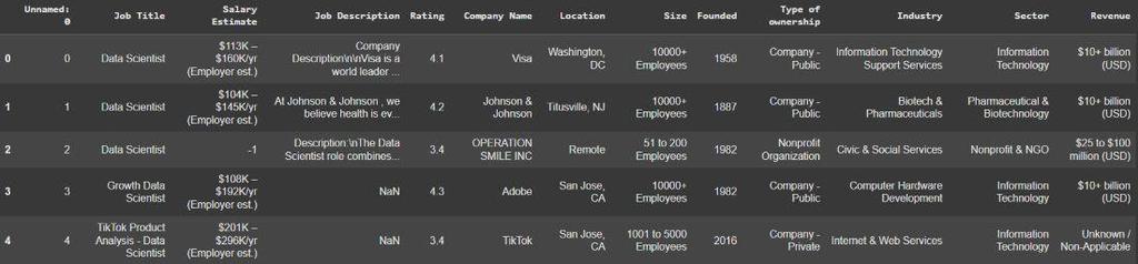 Preprocessing Scraped Data - GeeksforGeeks