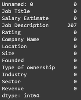 Preprocessing Scraped Data Geeksforgeeks
