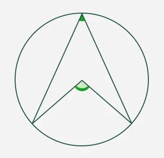 Geometry | Aptitude - GeeksforGeeks