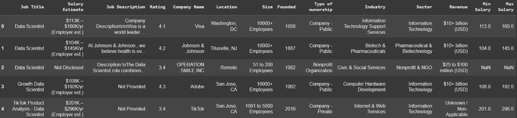 Preprocessing Scraped Data - GeeksforGeeks