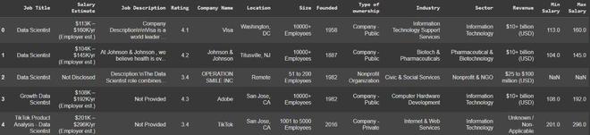 Preprocessing Scraped Data Geeksforgeeks