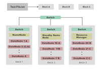 Hadoop - Rack and Rack Awareness - GeeksforGeeks