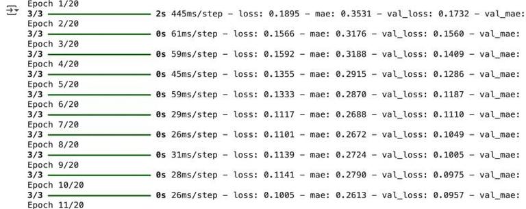 Keras Tuner for Hyperparameter Optimization - GeeksforGeeks