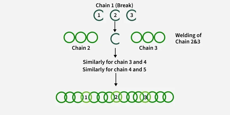 Puzzle | Chain Link Puzzle - GeeksforGeeks