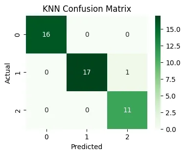 Multiclass classification using scikit-learn - GeeksforGeeks