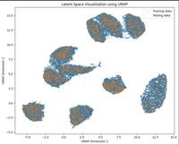 Latent Space in Deep Learning - GeeksforGeeks