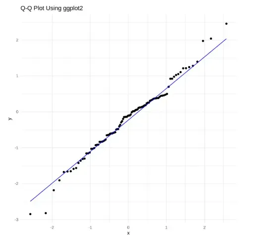Draw a Quantile-Quantile Plot in R Programming - GeeksforGeeks
