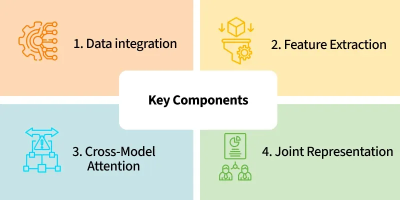 Multimodal Large Language Models - GeeksforGeeks