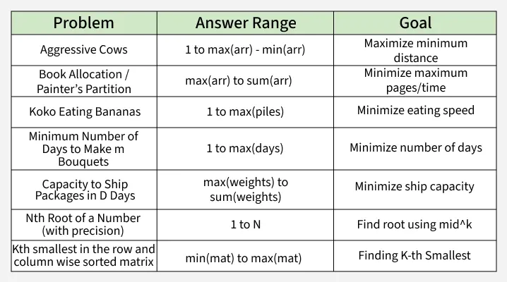 Short Notes on Searching - GeeksforGeeks