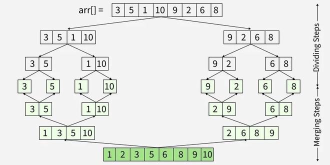 Count Inversions of an Array - GeeksforGeeks