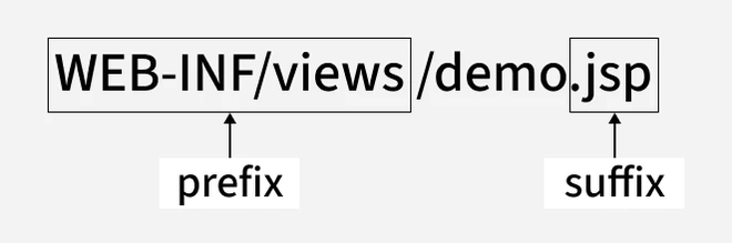 ViewResolver in Spring MVC - GeeksforGeeks