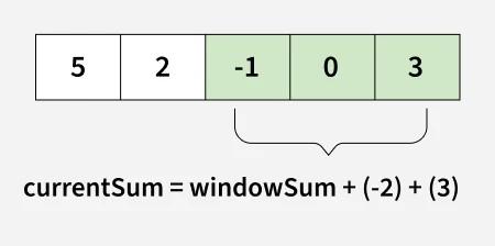 Short Notes on Two Pointer and Sliding Window - GeeksforGeeks